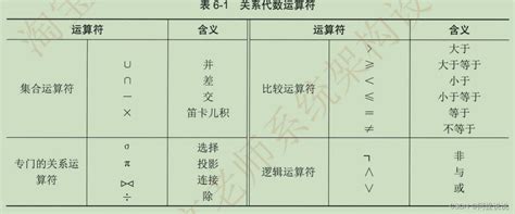 【新版系统架构】系统架构设计师教程全篇知识点提炼 Csdn博客