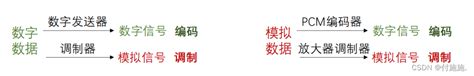 数字信号和模拟信号模拟数据和模拟信号 Csdn博客