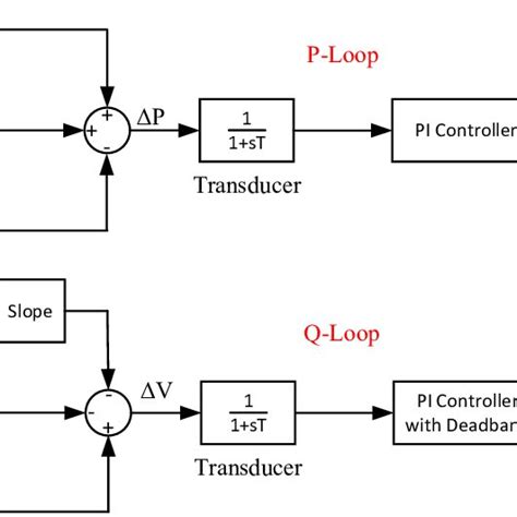 Bess Control Block Diagram Download Scientific Diagram