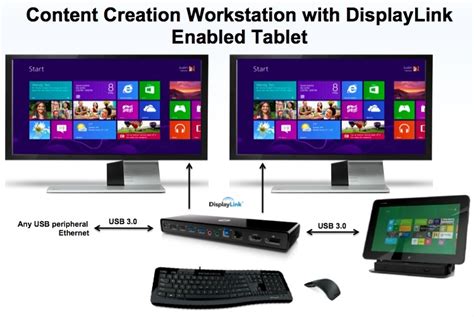 Displaylink Announces Microsoft Windows 8 Support For Pcs Notebooks