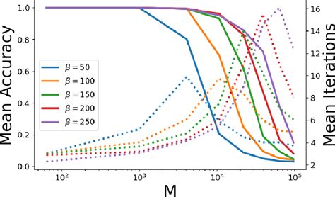 Figure 1 From Self Attention Based Semantic Decomposition In Vector Symbolic Architectures