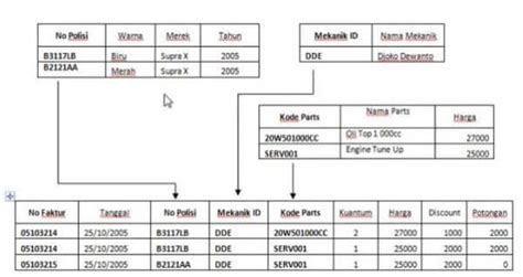 Normalisasi Database Adalah Definisi Tujuan Dan Tahapannya Normalisasi Database Adalah Definisi Tujuan Dan Tahapannya