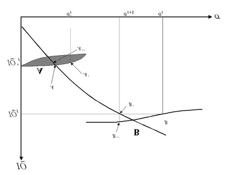 Multiple Steady State Equilibria Download Scientific Diagram