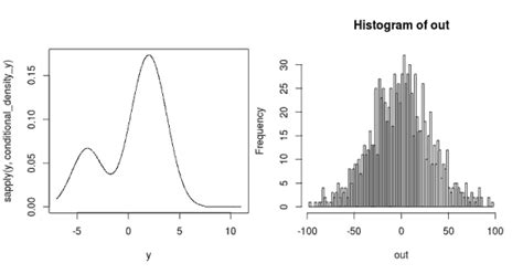 Any Good Working Method For Sampling From Estimated Distribution In R
