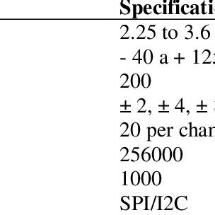 Technical Specifications For The MEMS Accelerometer ADXL355 Download Scientific Diagram