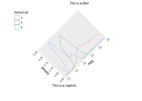 Rotate Whole Ggplot Keep Legend Unrotated General Posit Community