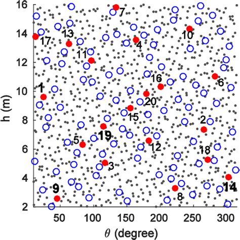Figure 3 From Design Of Ultra Thin Composite Deployable Shell Structures Through Machine