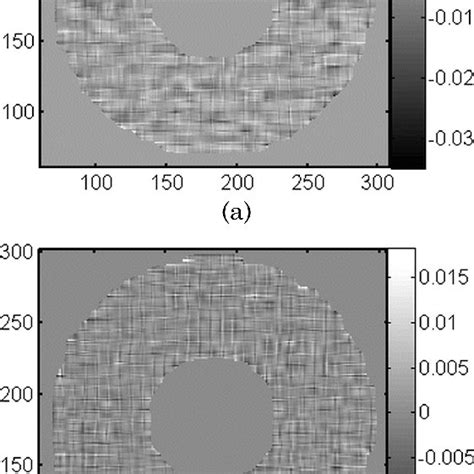 Errors Introduced By Shrinking The Hartmann Array Of Fig 4 Was Shrunk Download Scientific