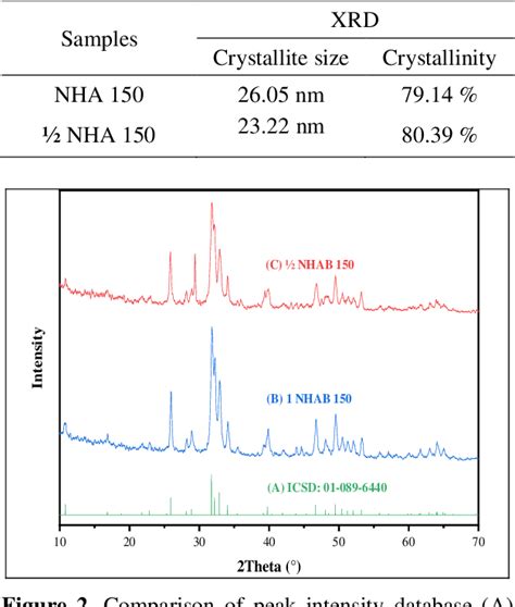 Figure 2 From Effect Of Low Solidliquid Ratio On Hydrothermal