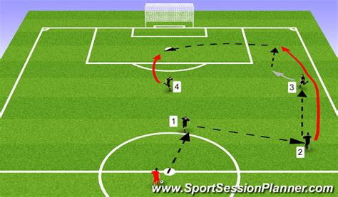 Footballsoccer Variety Of Finishing Technical Shooting Moderate