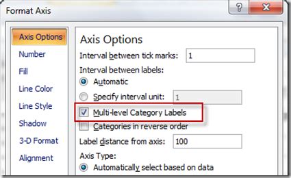 Advanced Excel Chart Data Table Fake Part 2 Excel Dashboard Templates