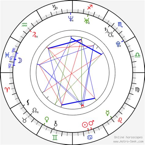 Birth Chart Of Ju Pantera Astrology Horoscope
