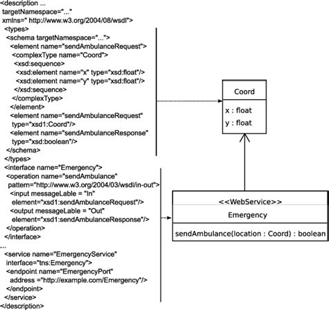 figure 1 from modeling and specification of web services composition using uml s semantic scholar