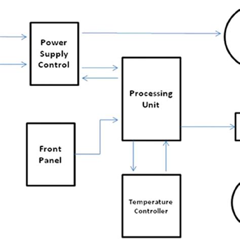 Comparisons Between Conventional And Microwave Synthesis Download Scientific Diagram