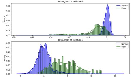 Github Aameerkcreditcardfrauddetectonusingtfnn