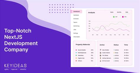 Hire Best Nextjs Developer Nextjs Development Company
