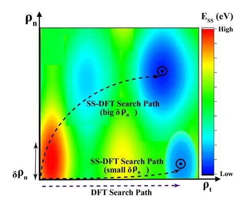 Modelling Nonequilibrium Nanoscale Junctions With Steady State DFT NUS Physics