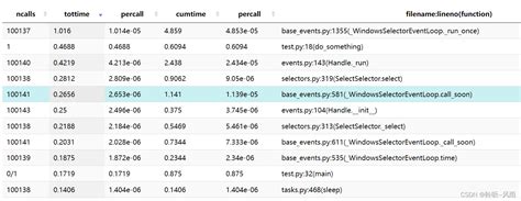 Python Asyncio 性能分析python Yappi Csdn博客