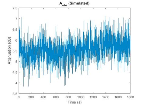 Simulated Total Attenuation Data For Two Component Filter Download Scientific Diagram