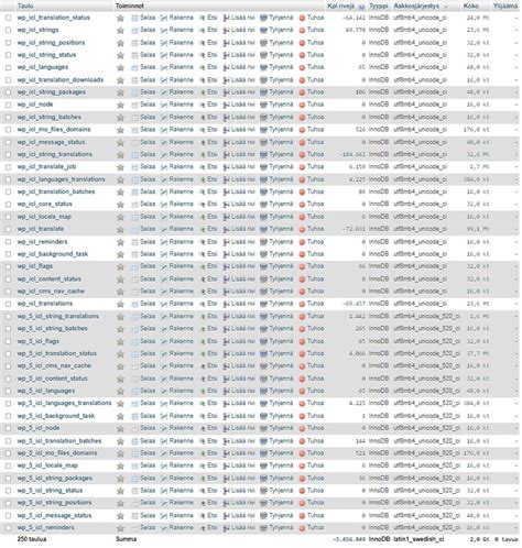 Uncaught Error Attempt To Assign Property “objectid” On Bool In Wpml