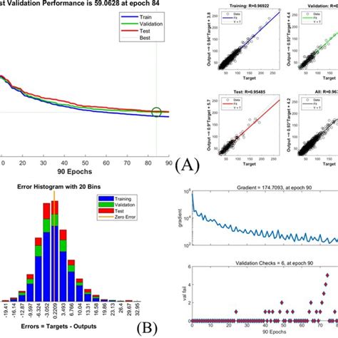 Training State Of Br Algorithm Artificial Neural Network Model Of