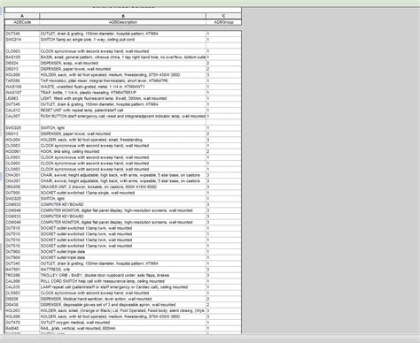 Exporting Type Parameters And Values To Excel Dynamo Dynamo
