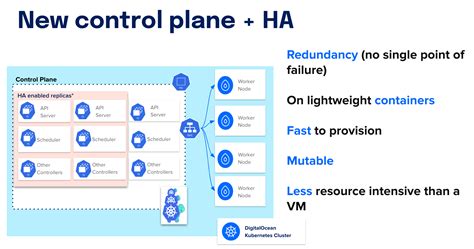What Is A Control Plane Kubernetes At Lori Avitia Blog