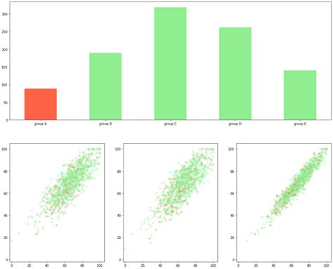 Matplotlib Color