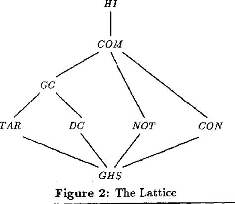 Distributed Minimum Spanning Tree Semantic Scholar