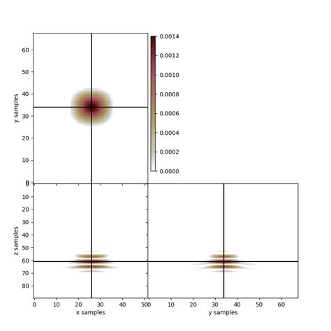 24 Cross Correlation Based Localisation Single Component — Fracspy