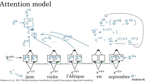 attention model video formula error sequence models deeplearning ai