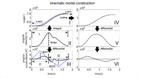 illustration of constructing kinematic variables in the kinematic