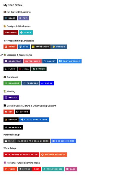 writing your github profile by kera cudmore codú