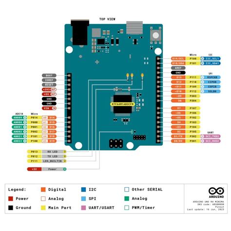 Arduino Uno R4 Minima Bastelgarage Elektronik Online Shop