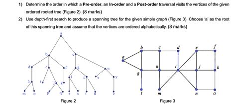 Solved 1 Determine The Order In Which A Pre Order An