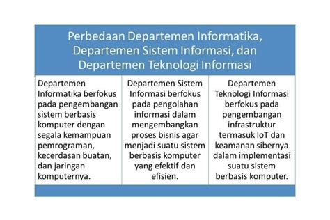 Apa Bedanya Sistem Informasi Dan Teknik Informatika Versus Beda