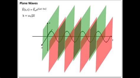 Plane Waves Laser Scientist