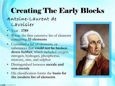 History Of Periodic Table Ppt