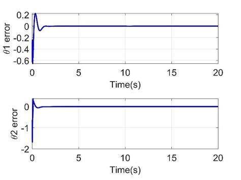 Tracking Error Between Reference And Robot Position For Each Section In Download Scientific