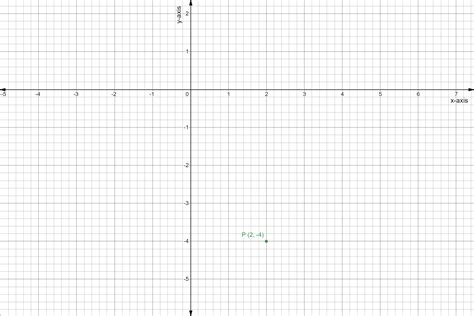 Plot The Ordered Pair In A Coordinate Plane Describe The Lo Quizlet