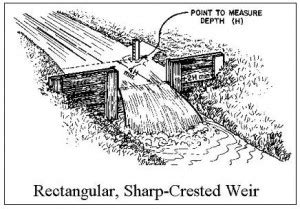 Rectangular Weir Flow Calculator SpreadsheetLow Cost Easy To Use Spreadsheets For Engineering