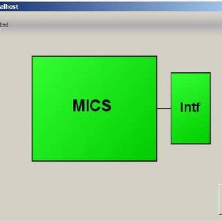 The Software Architecture Of The GUI Download Scientific Diagram