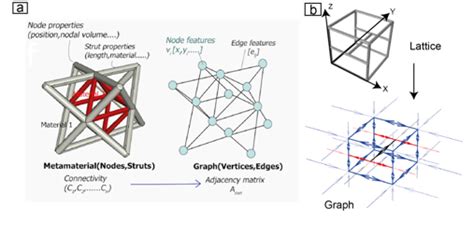 Data Driven Mechanics Cambridge Solid Mechanics Group