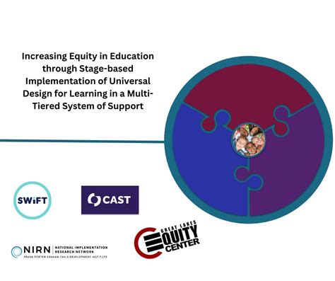 Sisep Center On Linkedin Implementation Equity Udl Mtss