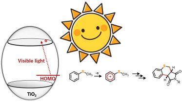 Redefining Molecule Making How TiO Is Paving The Way For Greener Synthesis