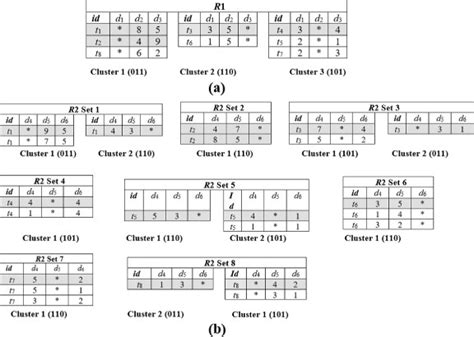 Identifying The Local Skyline Download Scientific Diagram