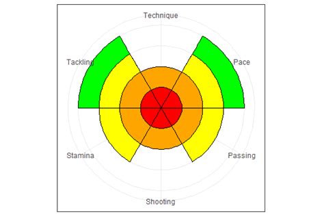 R Graph Help Circular Barplot Stack Overflow