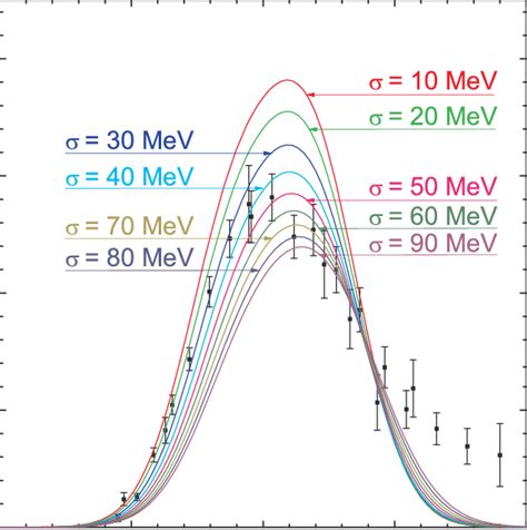 Color Online Results For The Scaling Function F ψ For 16 O Obtained