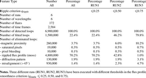statistics of automated feature detection in analyzed data download table