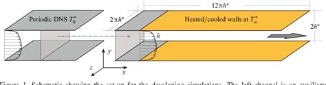 Figure 1 From Turbulence Modulation In Thermally Expanding And Contracting Flows Semantic Scholar